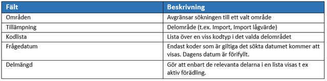 Sök koder - foretagstjanster-refdatahelp.tullverket.se